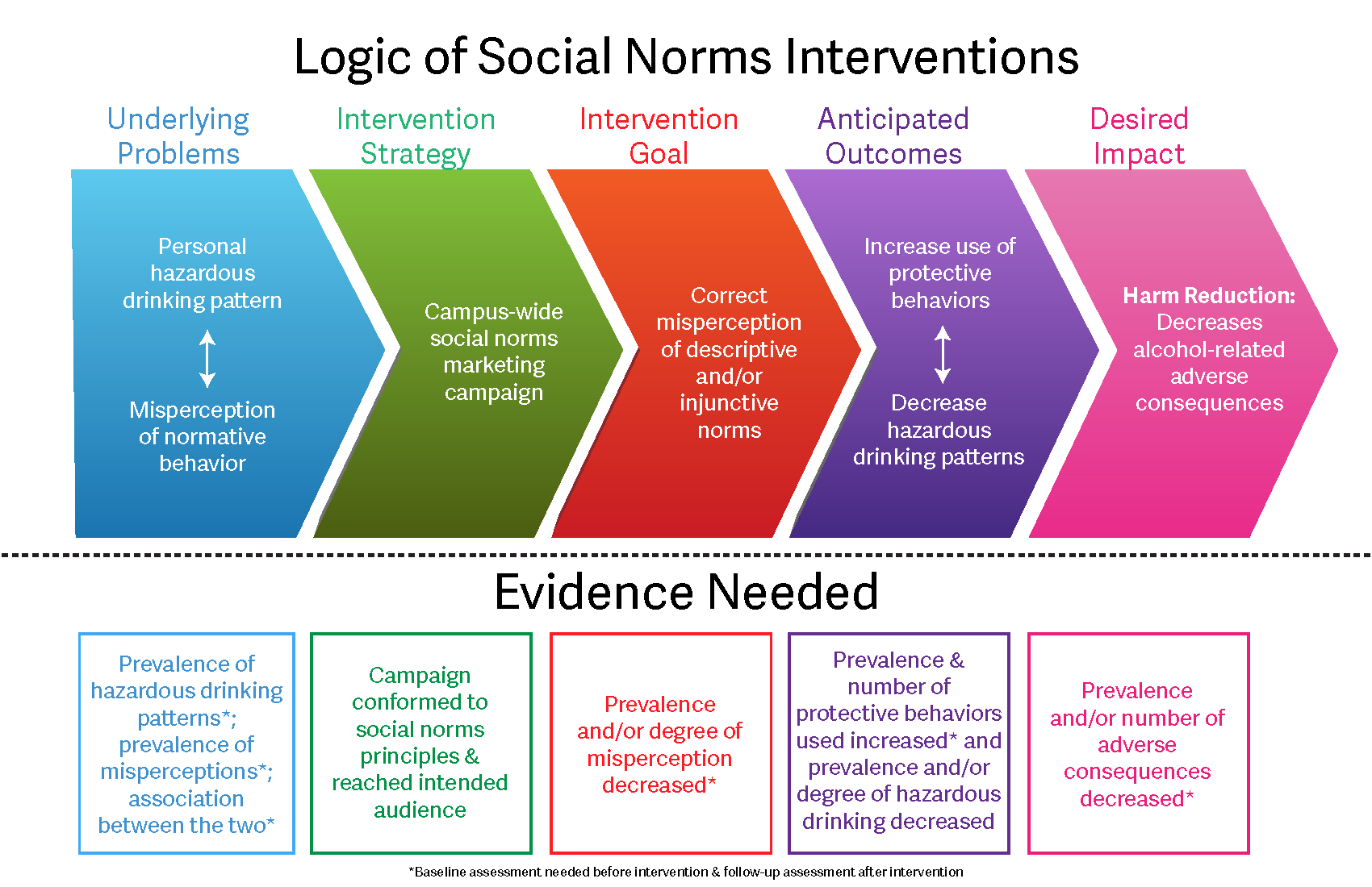 Everybody s NOT Doing It Share The Truth With Social Norms Marketing 
